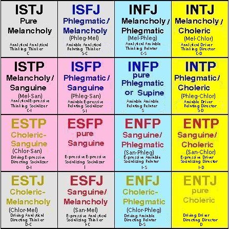 siska counselor: MEMBACA KEPRIBADIAN SESEORANG MELALUI TES MBTI (Myer ...