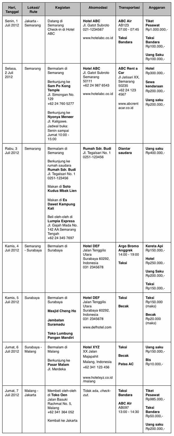 Jalan-Jalan: Membuat Rencana Perjalanan