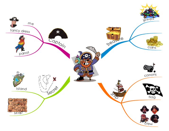 Kidtozz Kids Tutoring Partner: Cara Belajar yang Baik dalam Menghadapi ...