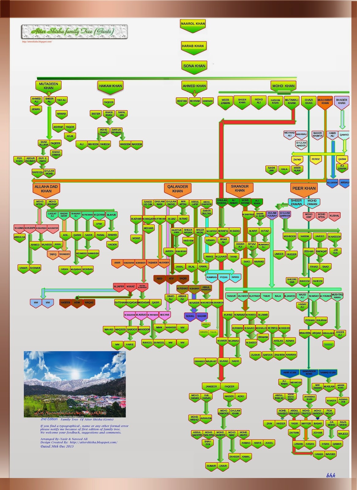 Misc(All in One) متفرق : Atter Shisha Family Tree-Shajra e Nasab
