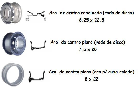 PNEUS EM FOCO: SAIBA COMO MANTER A SEGURANÇA E RENTABILIDADE DOS SEUS PNEUS