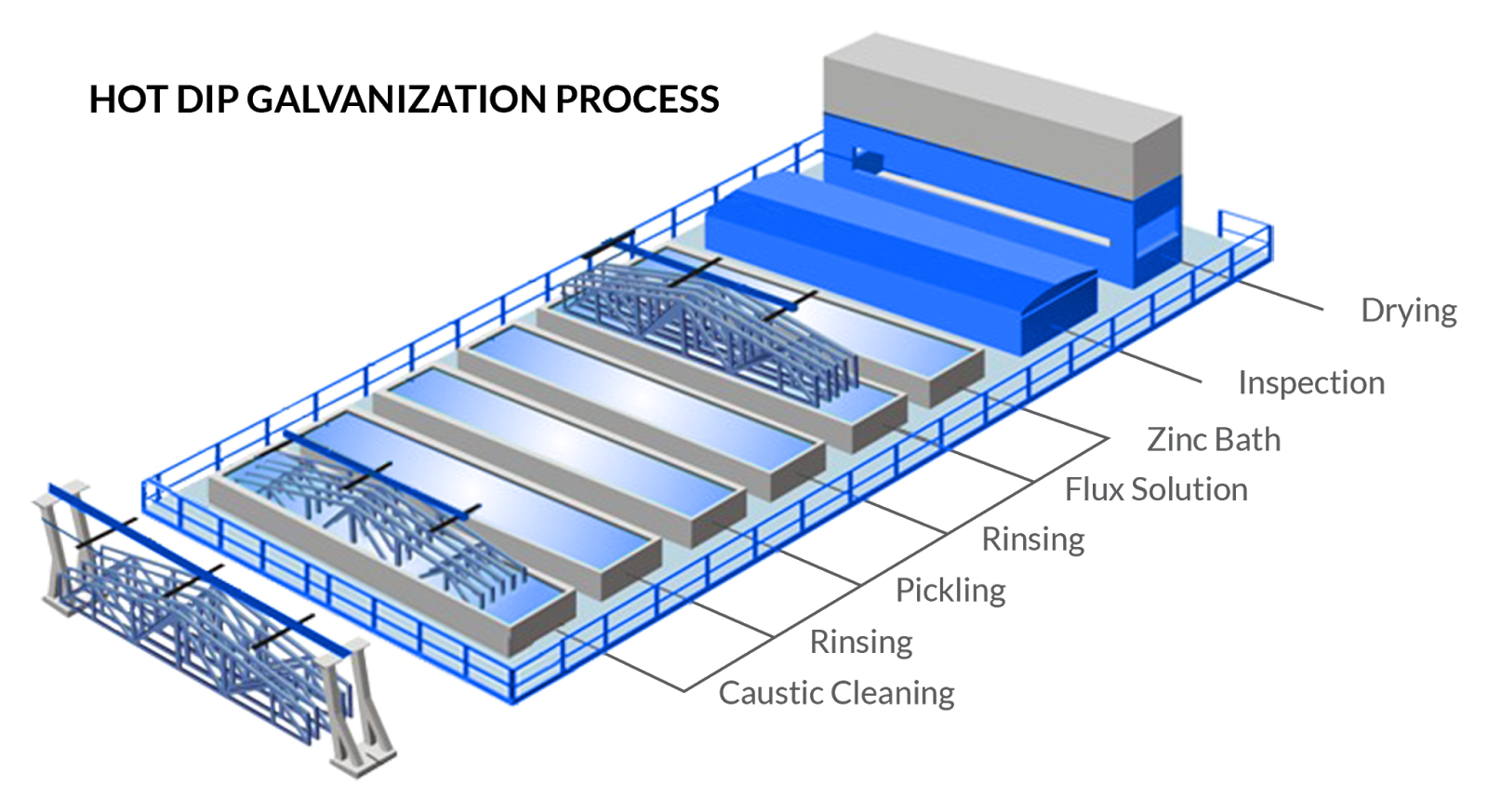 Hot Dip Galvanizing: Hot Dip Galvanizing - Reliable Sponge Pvt Ltd ...