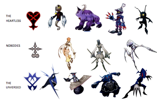 DFGA - Cyan-Co: Kingdom Hearts characters