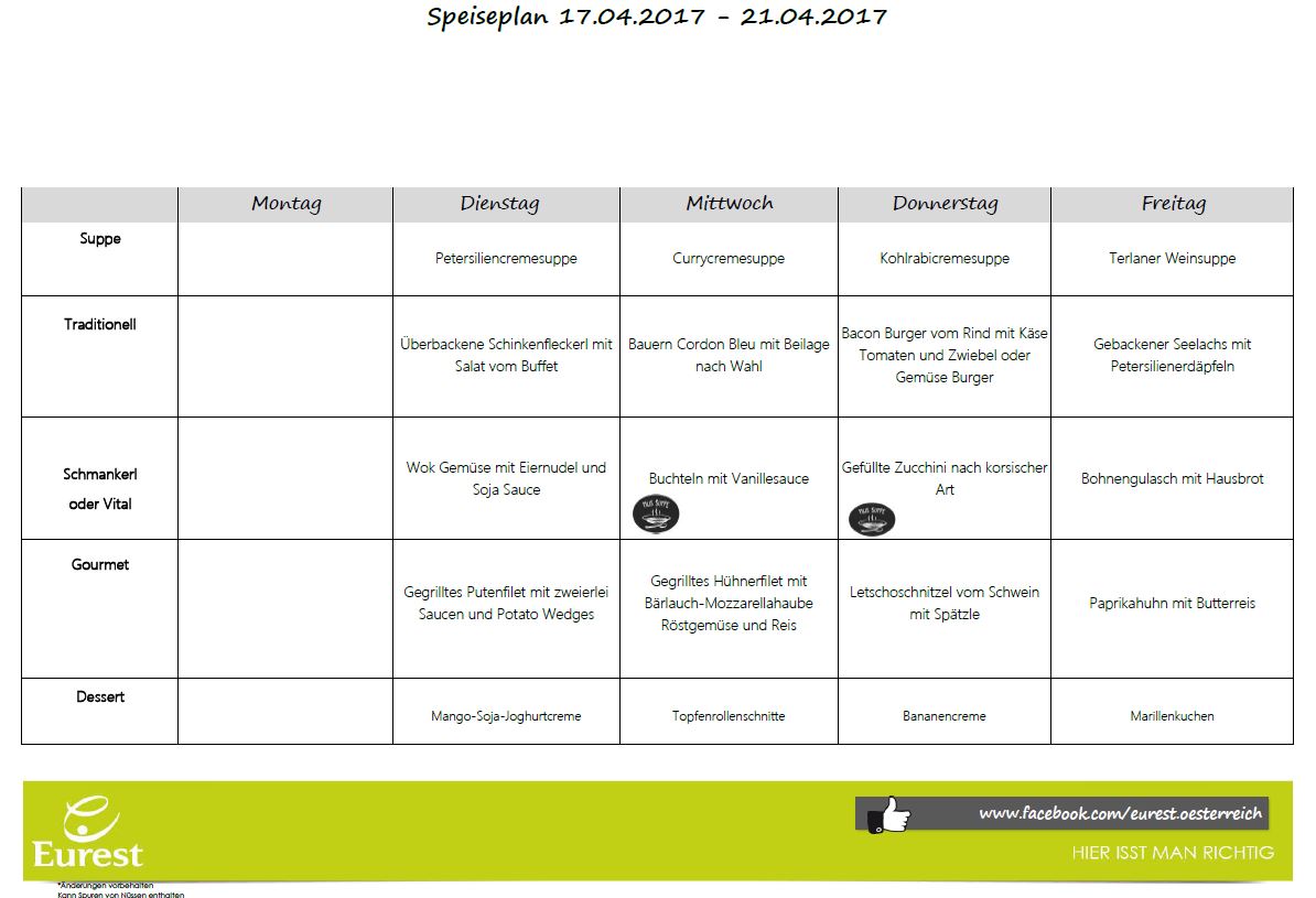 Libra Blogs: Mittagessen
