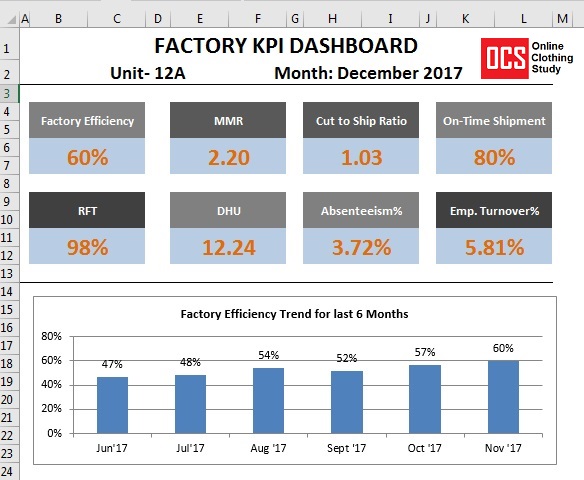 New Year Wishes and Gift from OCS (KPI Template)
