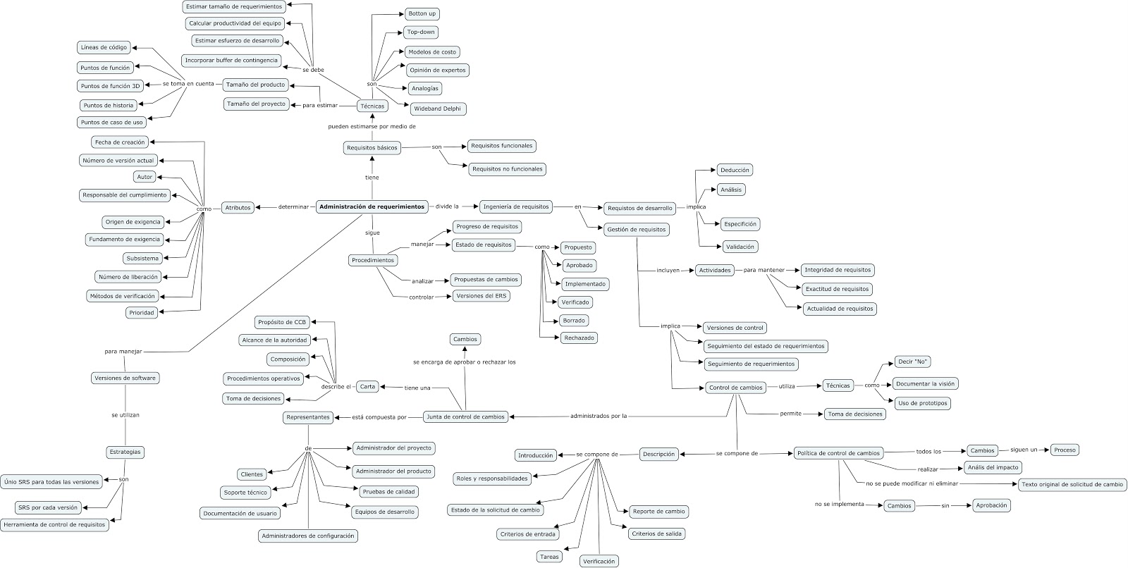Análisis y diseño de sistemas: octubre 2012