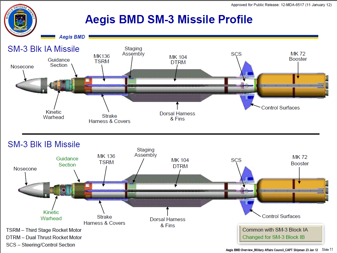 Raytheon Standard Missile 3 Block IA/IB flying model rocket