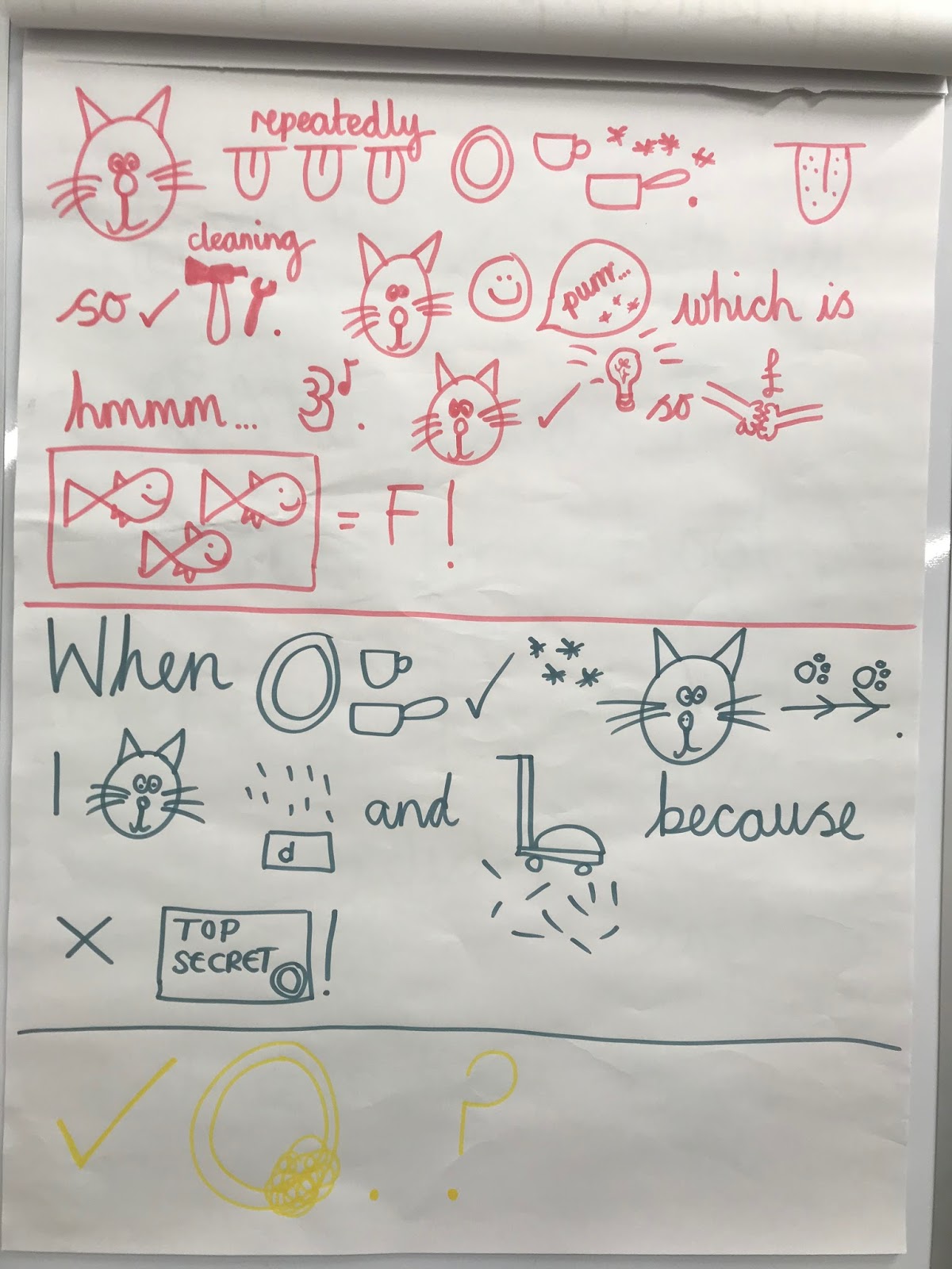 Model Village Primary School: Year 2 Explanation Story map