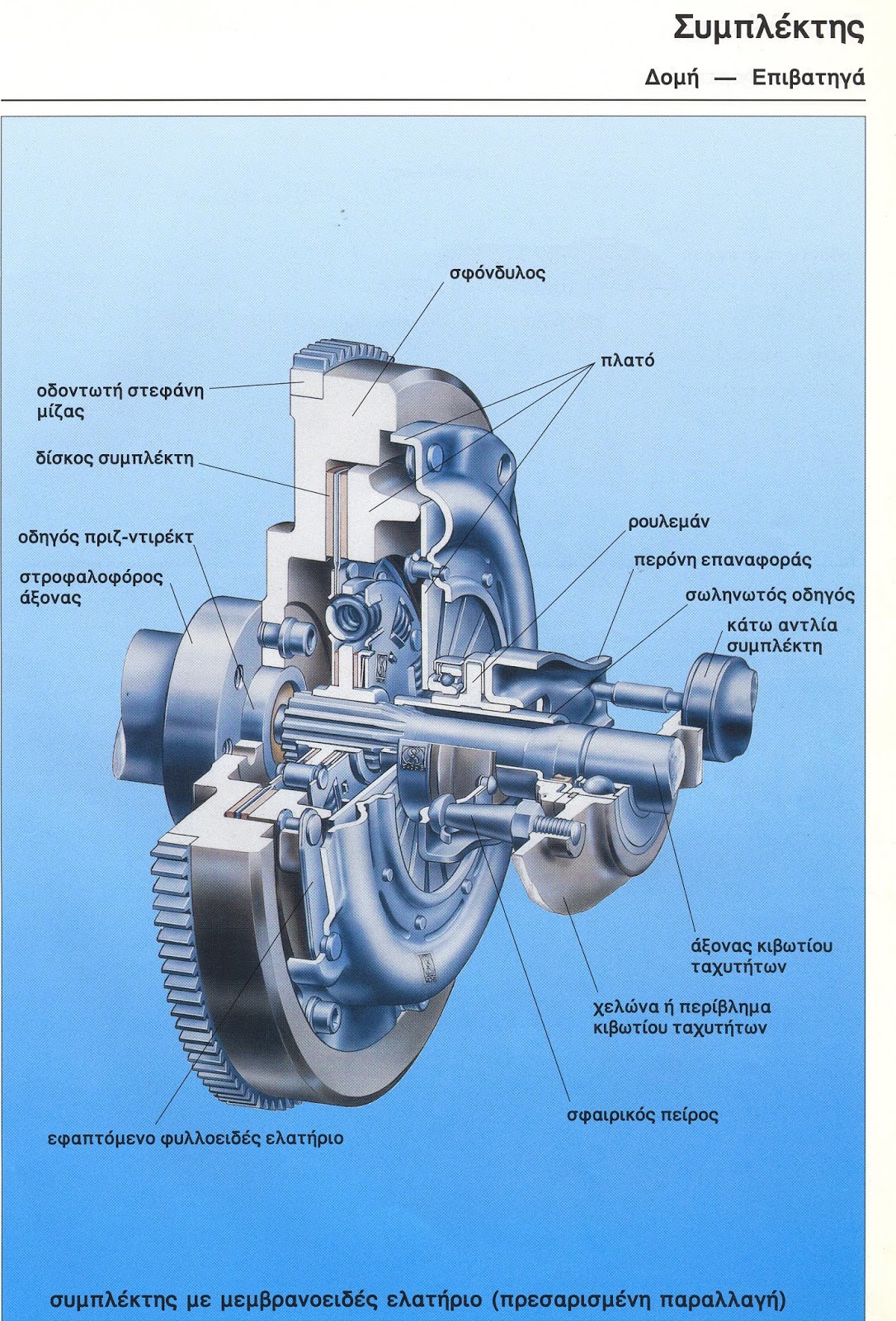 Μηχανές εσωτερικής καύσης: Διδασκαλία του Μηχανικού Συμπλέκτη(Σύμπλεξη ...