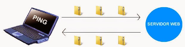 Redes: Modelo OSI / Modelo TCP/IP