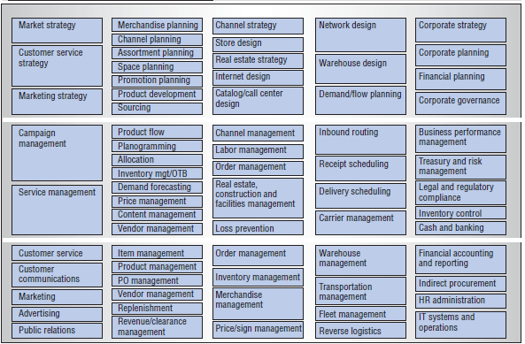 Improving Enterprise Business Process Management Systems: Explaining EA ...