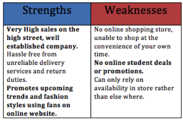RETAIL SCIENCE UK: Competitor Analysis Topshop V H&M V Primark