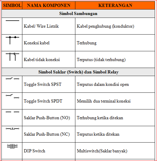 amoeba: Daftar Kumpulan Simbol Komponen Listrik dan Elektronika