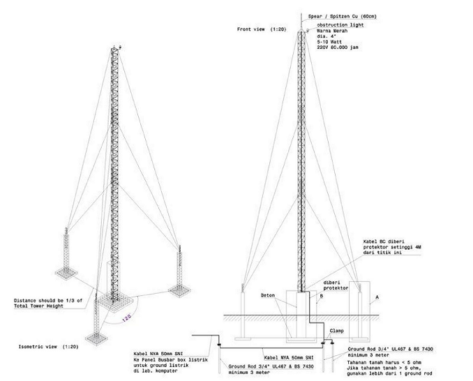 Elektronika: Konstruksi Tower Triangle