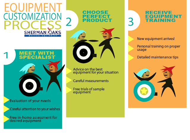 Equipment Customization Process - Demystified! - Sherman Oaks Medical ...