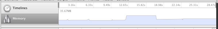 The Dygraphs Blog Preventing Dygraphs Memory Leaks