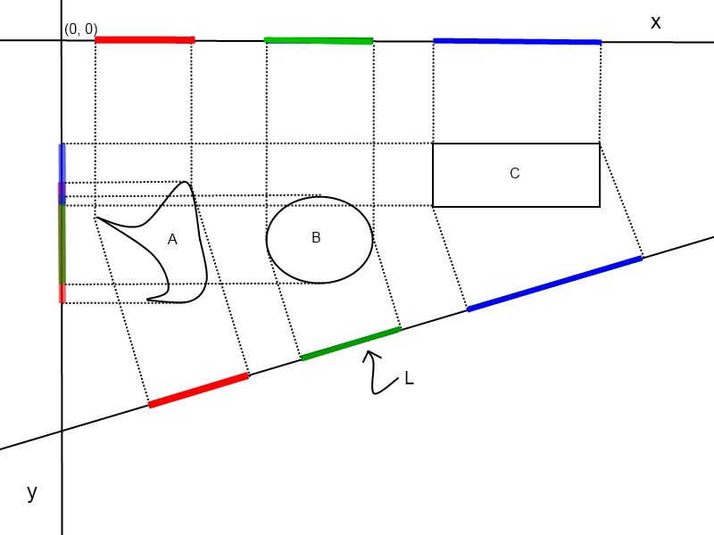 Program Your Face Off: Intersection Testing in 2D