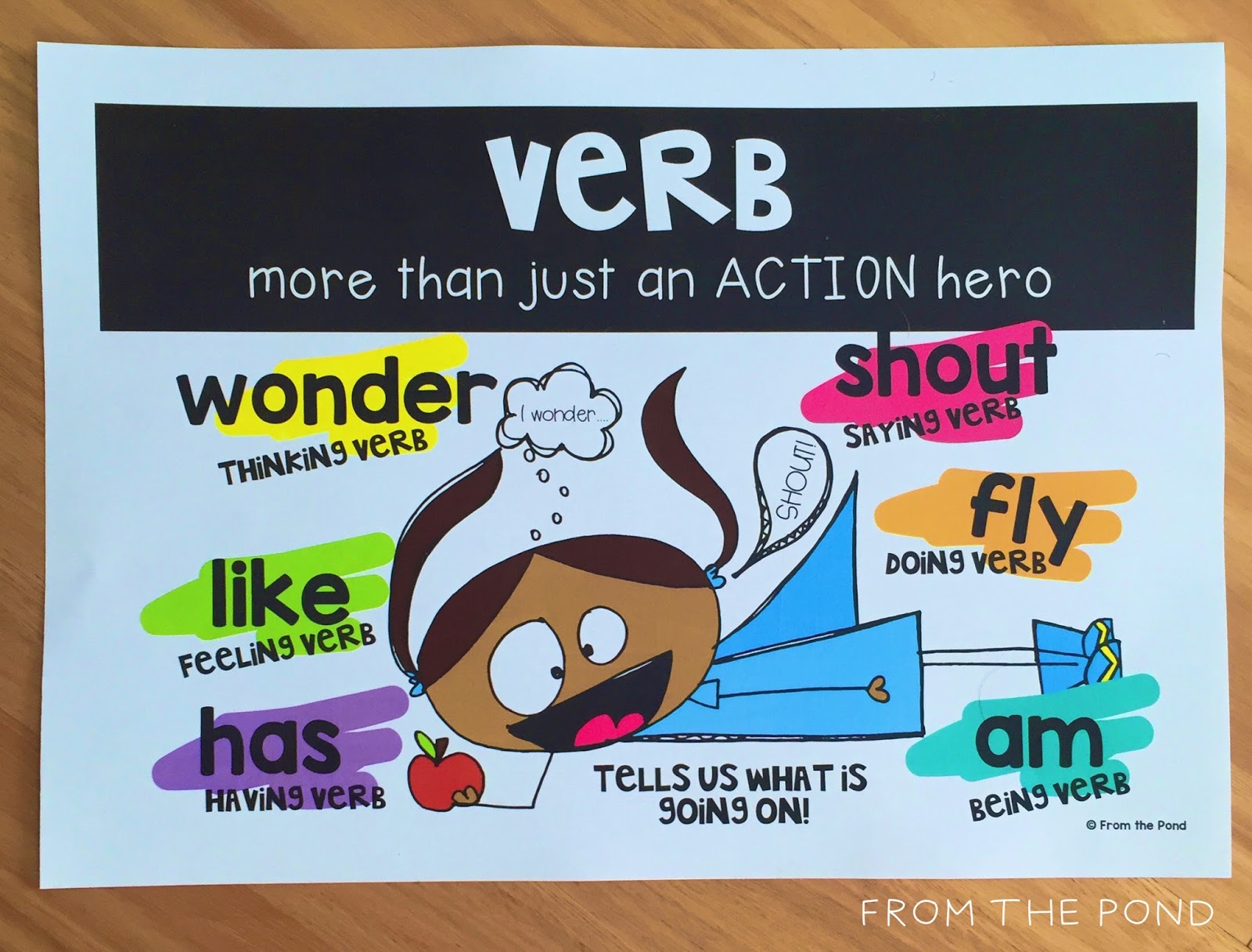 Verb Poster