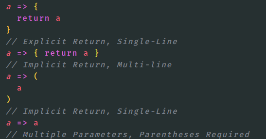 ES6 Arrow Function Cheatsheet
