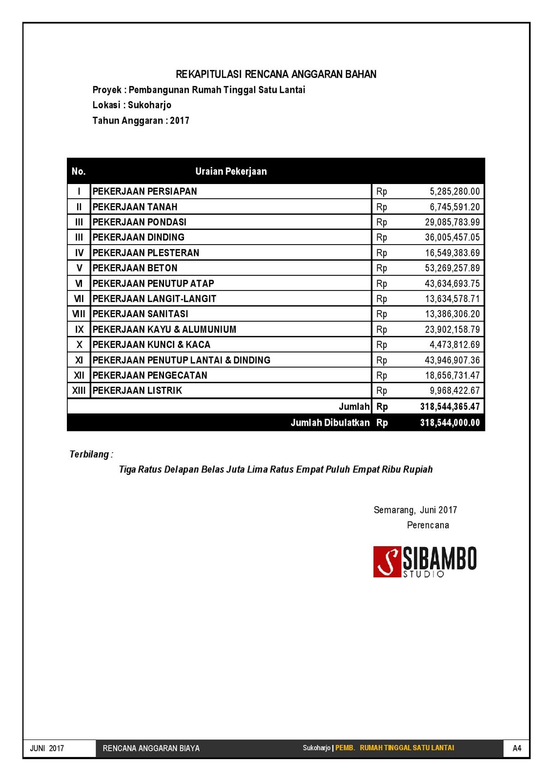 Contoh Dokumen Rencana Anggaran Biaya (RAB) Lengkap