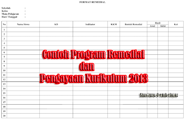 Contoh Program Remedial dan Pengayaan K13 Tahun 2017/2018 | Kumpulan ...