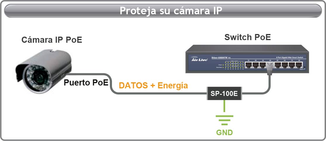 Air Live Latin America: Cómo construir redes de video IP estables