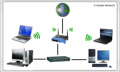 InfoTec: Rede de computadores