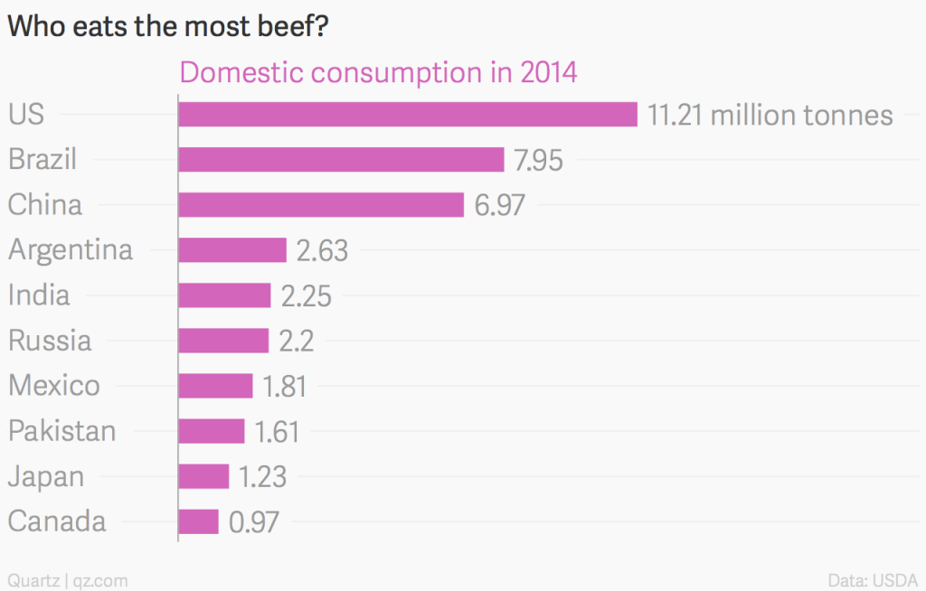 Haq's Musings: Meat Consumption: Carnivorous Pakistanis Sit Atop Food Chain