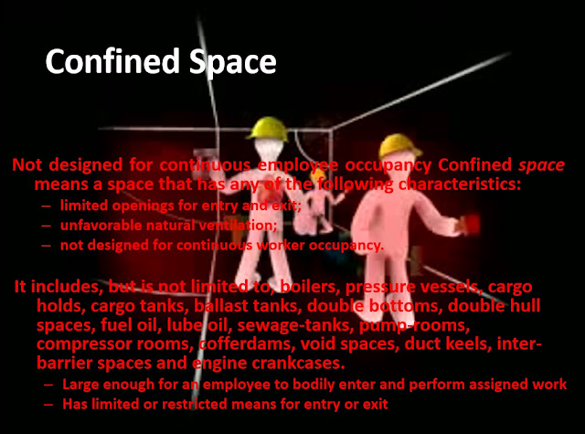 Confined Space: Safety Talk - Confined Space Slide 2