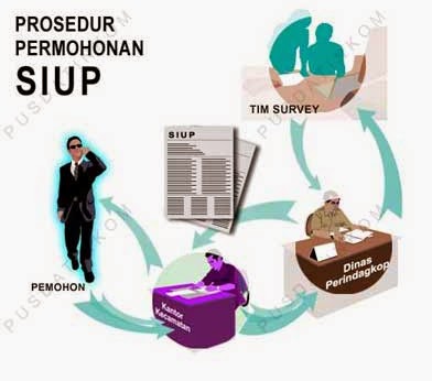 Prosedur Pembuatan Surat Izin Usaha Perdagangan (SIUP) Baru | Informasi ...
