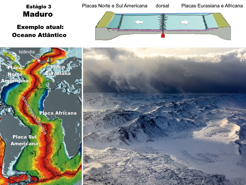 NotasGeo: A Terra pulsante - Parte I: O Ciclo de Wilson