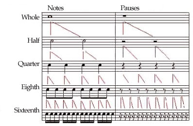 Music Theory: MUSIC THEORY - 2