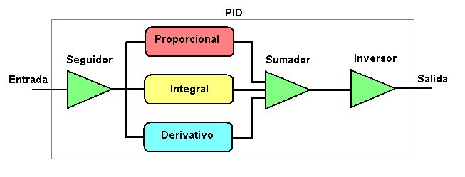 Electgpl Electrónica: [Guia] PID
