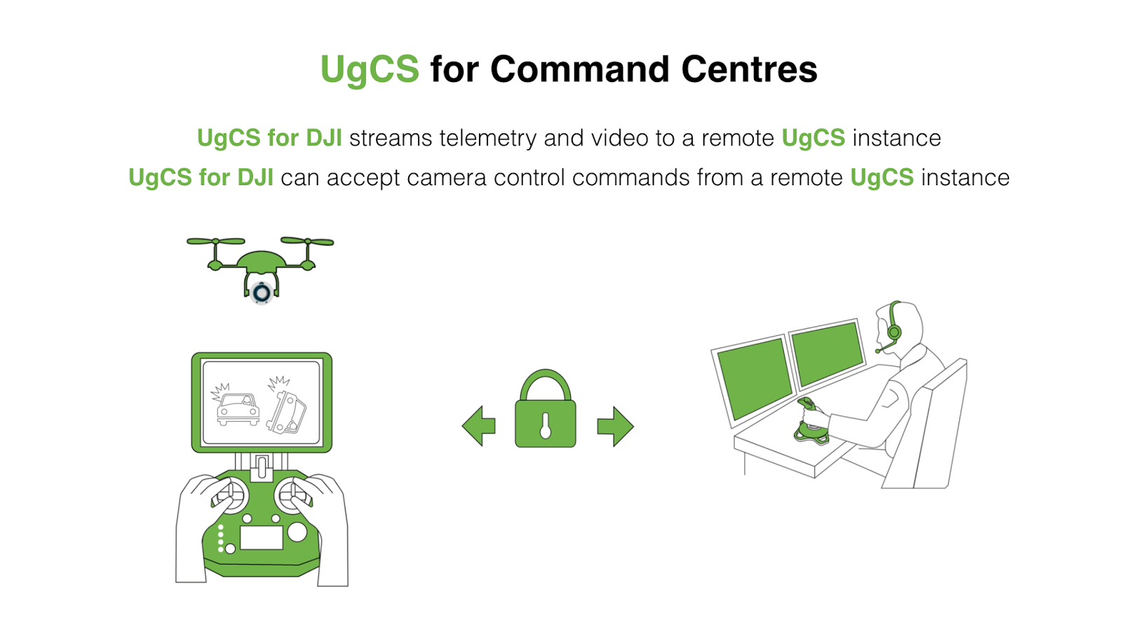 Aggiornamenti per la Ground Station UgCS e Command Centres per i droni DJI | Quadricottero News
