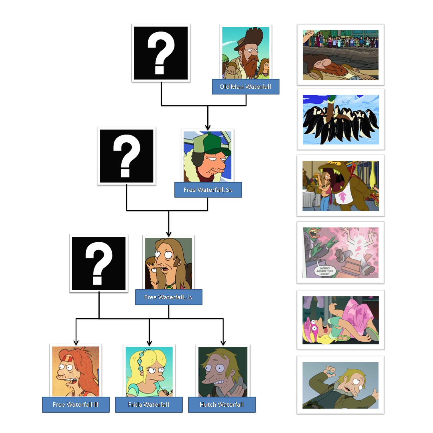 Harry Mudd: Waterfall Family Tree
