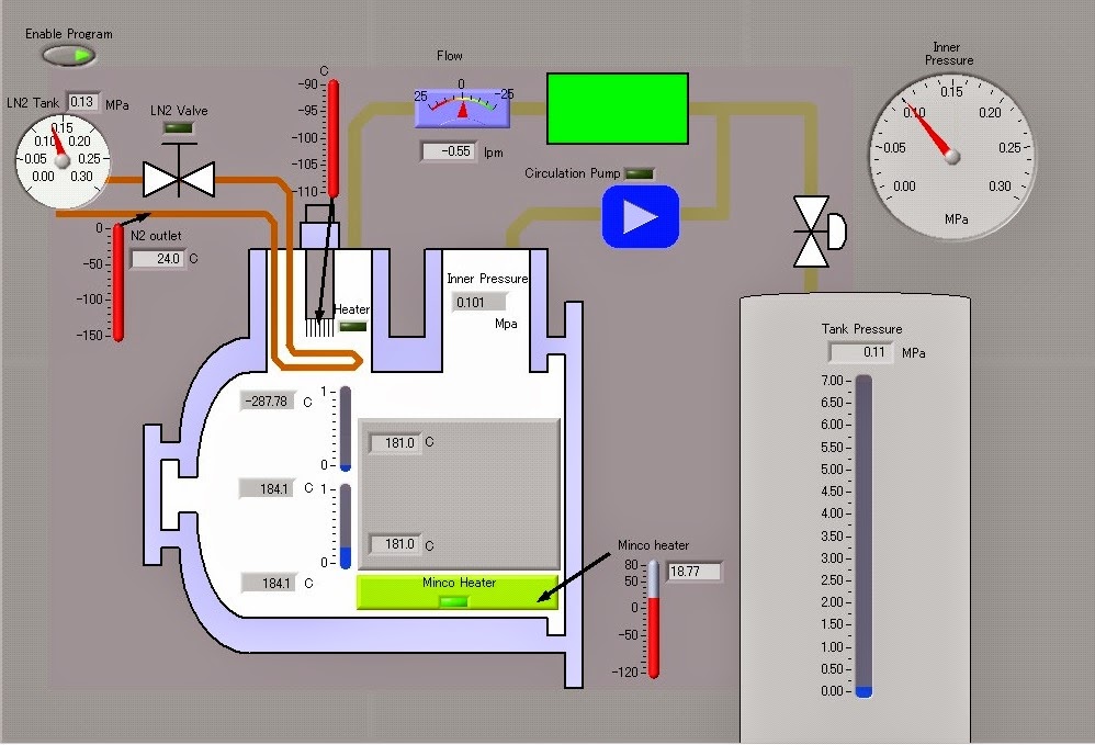 2013 ~ Tecnología en la Industria