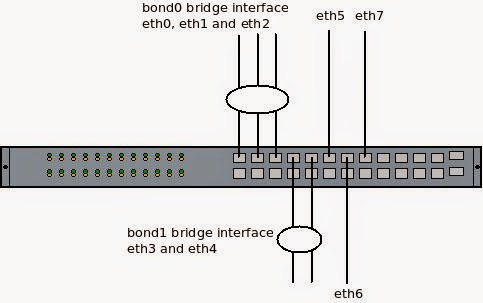 Stephen Fritz on Systems Engineering: GNS3 - VirtualBox Part 11: Debian/Ubuntu Bonded NIC Layer ...