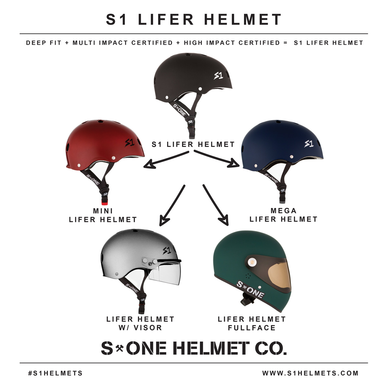 S1 Helmet Co | Official Blog : S1 Helmets - 2017 Product Guide