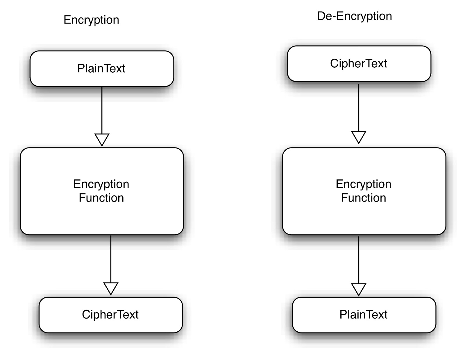 Ken Felix Security Blog: Cipher.types & CBC vrs CTR speed bakeoff