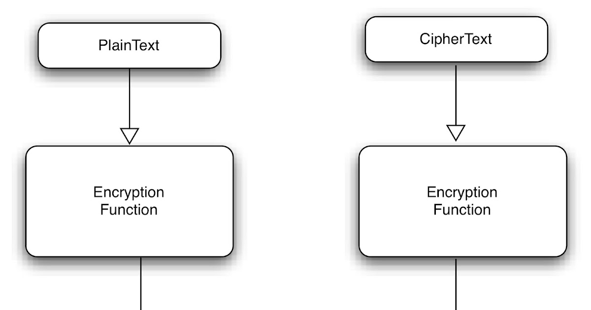 Ken Felix Security Blog: Cipher.types & CBC vrs CTR speed bakeoff