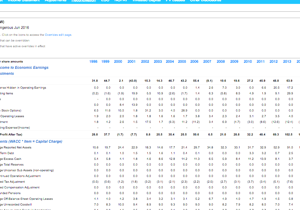 Trailing Twelve Months - Profit Margin Ttm