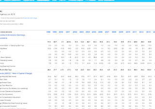 Trailing Twelve Months - Profit Margin Ttm
