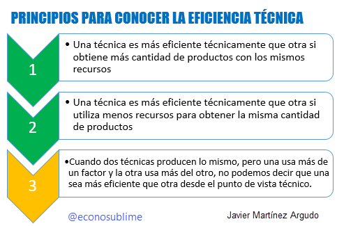 Ejemplos De Eficiencia Economica
