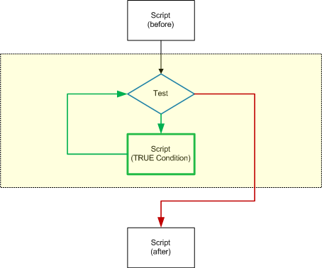 Research LOVEs Dream