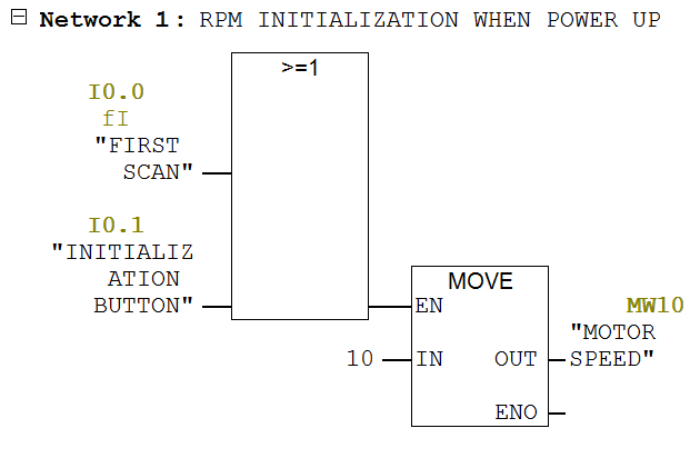 First scan cycle ~ PLC SCADA ACADEMY