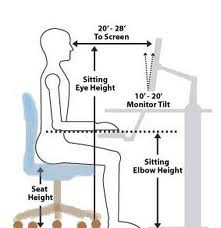 Neck Pain: Forward Head Posture V: Desk Job Ergonomics