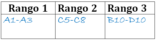 Hoja de calculo: Practica 12 - Rangos