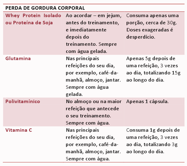 1: DICAS DE COMO TOMAR SEU SUPLEMENTO DE FORMA CORRETA.