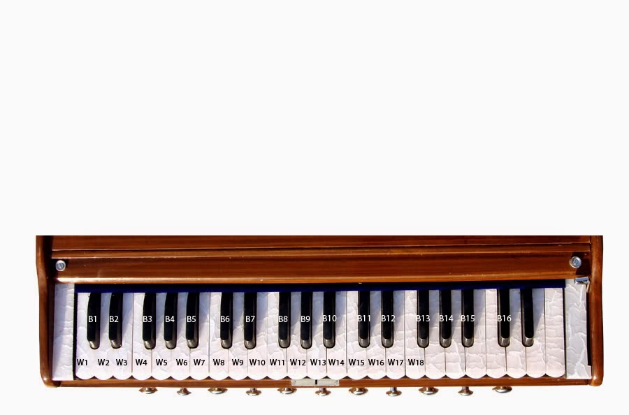 DHAN GURU NANAK: HARMONIUM KEYS....