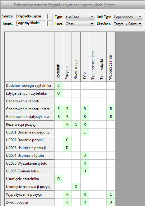 Enterprise Architect Blog: Macierz CRUD w EA